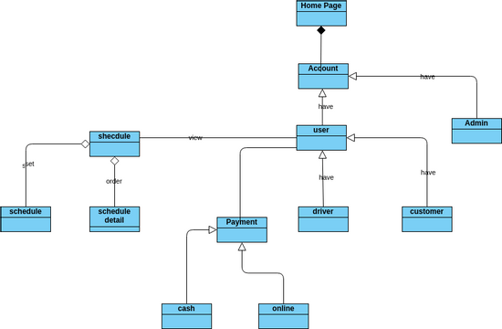 oosd class diagram | Visual Paradigm Community
